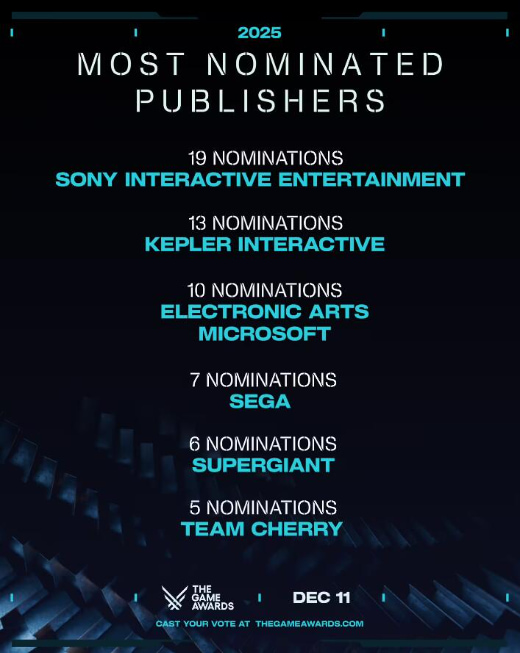 TGA 2025 年度游戏提名公布：《光与影：33 号远征队》以 12 项提名位列榜首-软件先锋